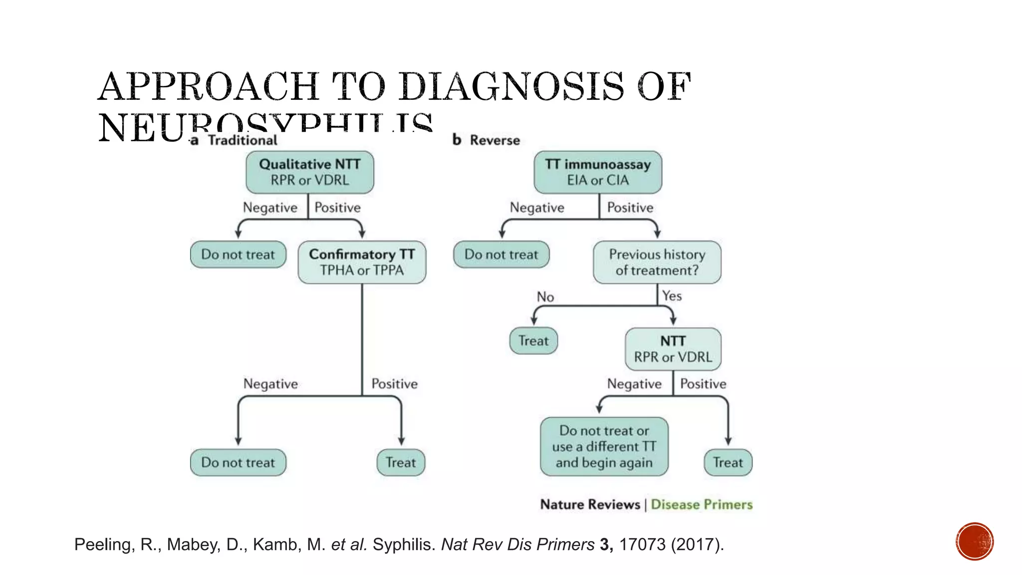 Clinical presentation on multiple sclerosis | PPTX