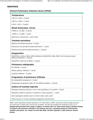 Clinical presentation and diagnosis of ventilator associated pneumonia ...