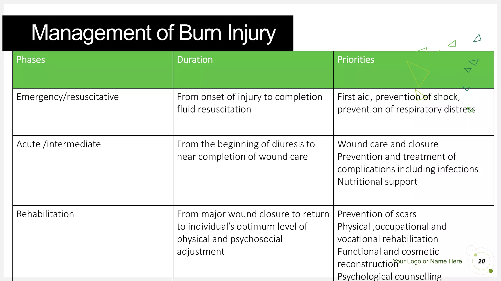 Clinical presentation On Burn | PPTX