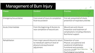 Clinical presentation On Burn | PPTX