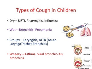 Clinical presentation of respiratory diseases 2021 | PDF