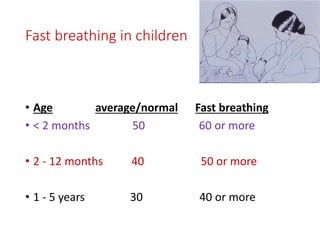 Clinical presentation of respiratory diseases 2021 | PDF