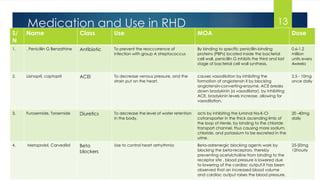 A case study based Clinical presentation on RHD.pptx
