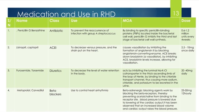 A case study based Clinical presentation on RHD.pptx | Ear, Nose and ...