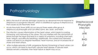 A case study based Clinical presentation on RHD.pptx