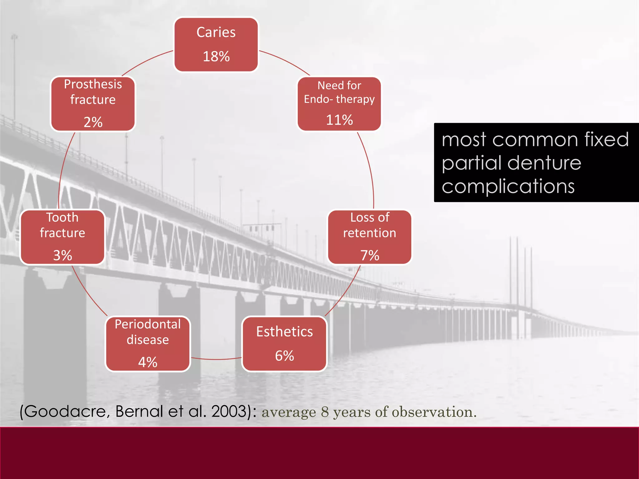 Dental clinical case presentation | PPTX | Oral care | Personal Care