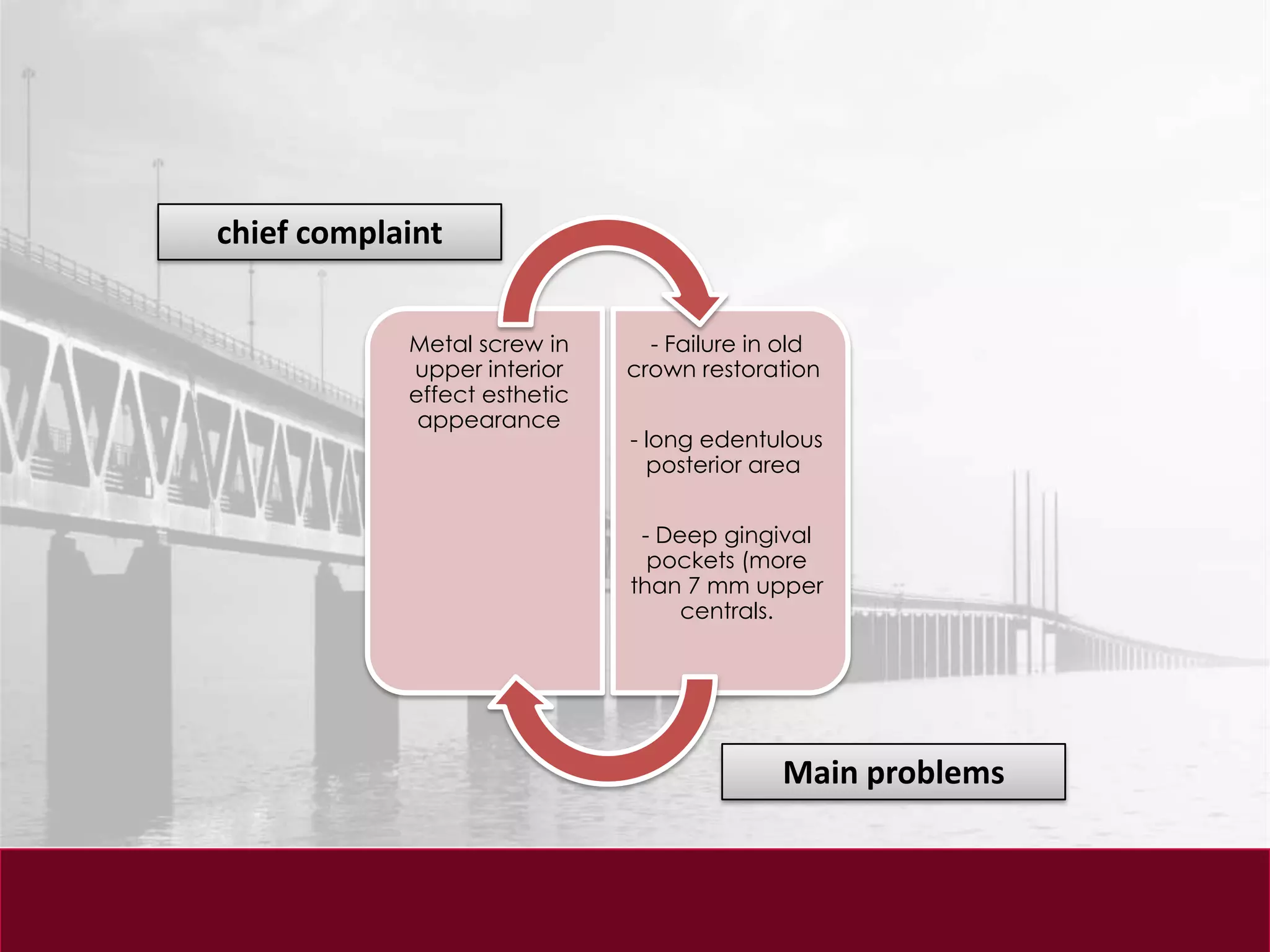 Dental clinical case presentation | PPTX