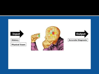 Clinical problem solving and illness scripts | PPT