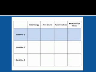 Clinical problem solving and illness scripts | PPTX