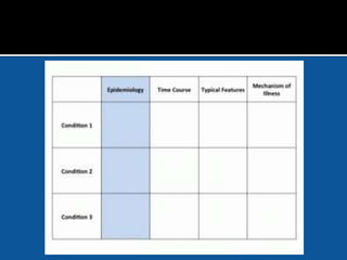 Clinical problem solving and illness scripts | PPTX