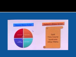 Clinical problem solving and illness scripts | PPTX