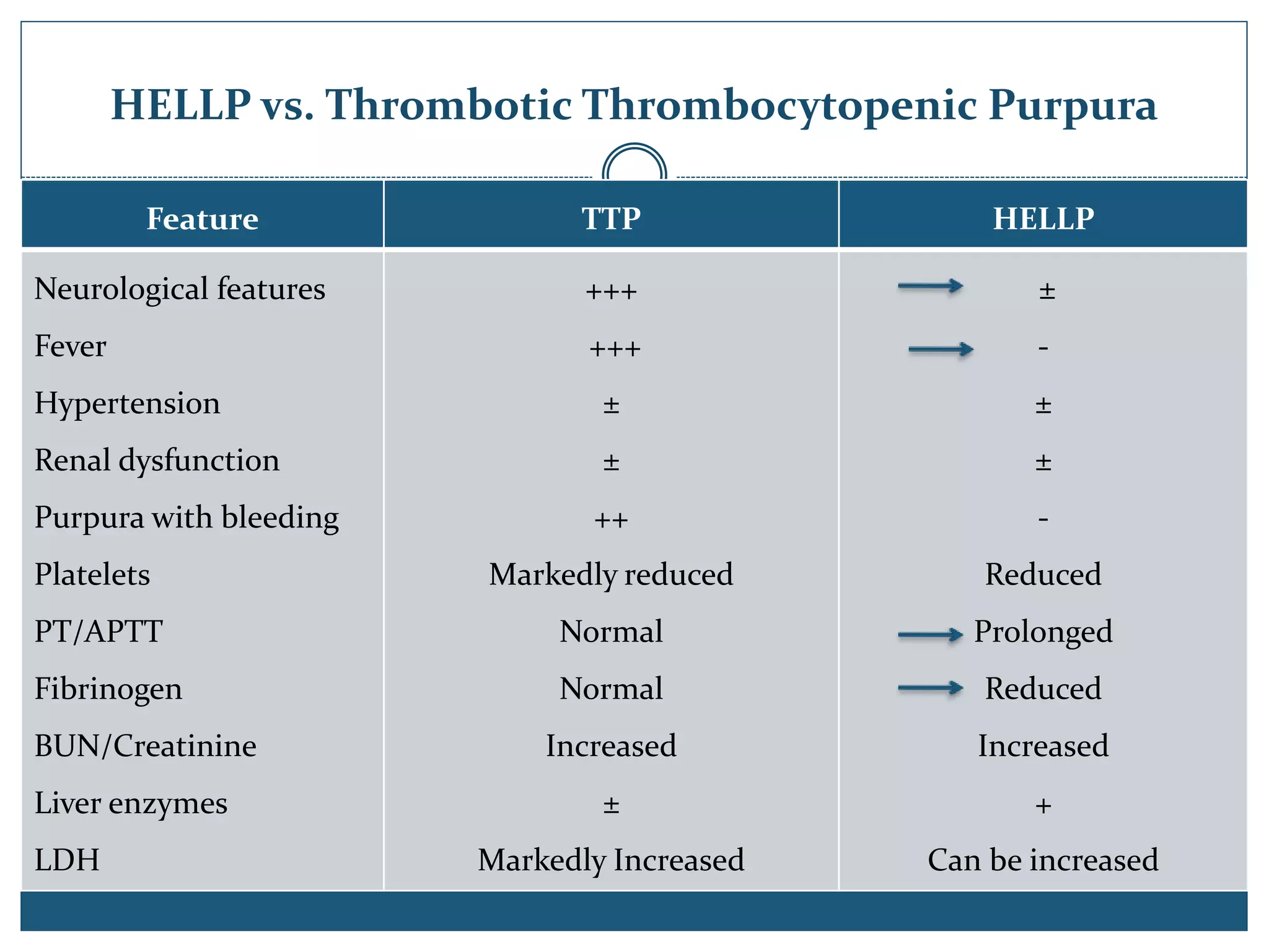 Clinical profile of cardiomyopathy | PPTX
