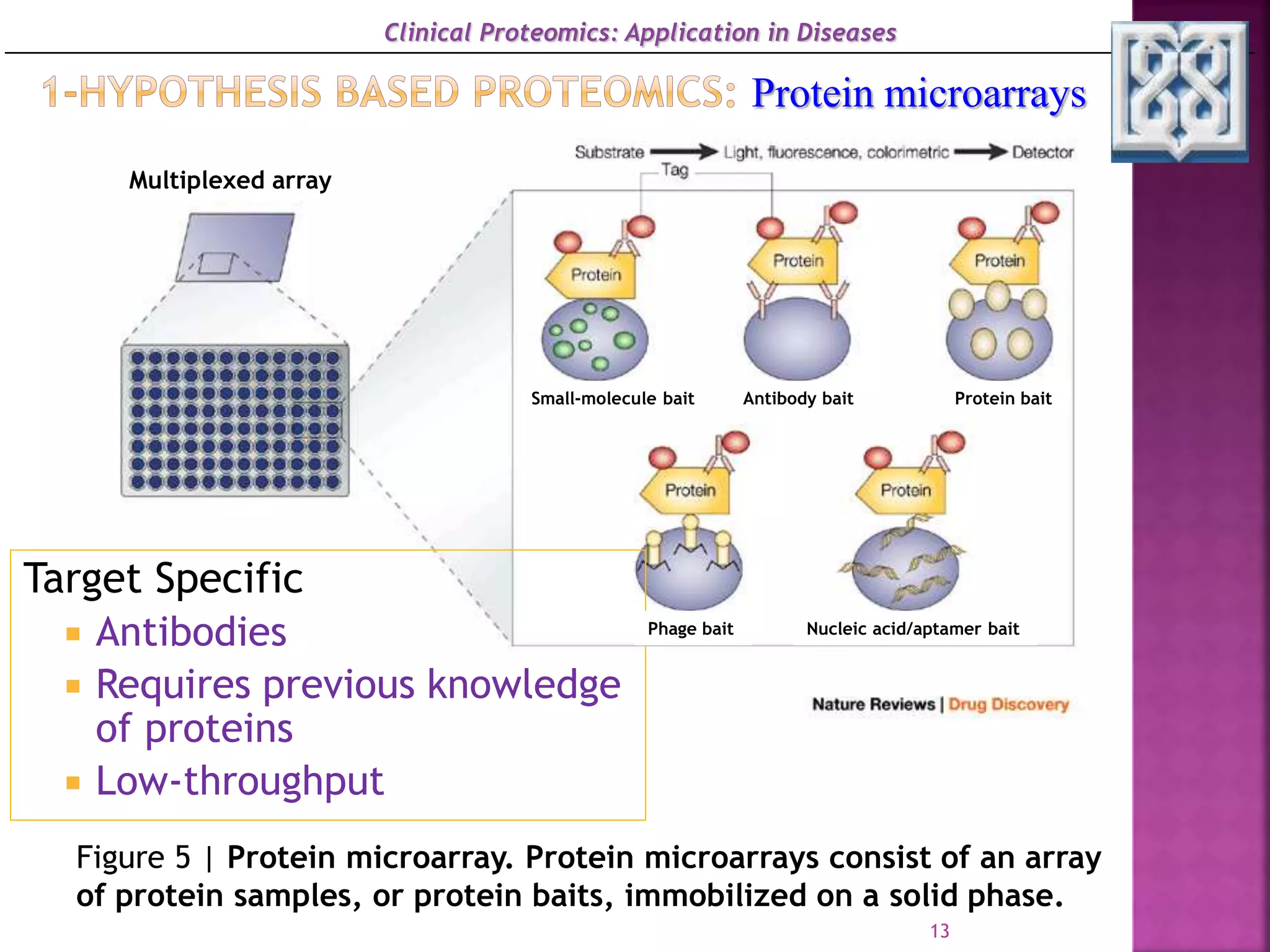 Clinical proteomics in diseases lecture, 2014 | PPTX