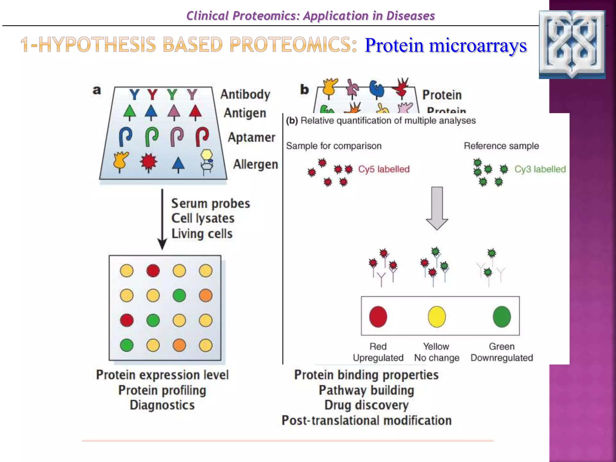 Clinical proteomics in diseases lecture, 2014 | PPTX