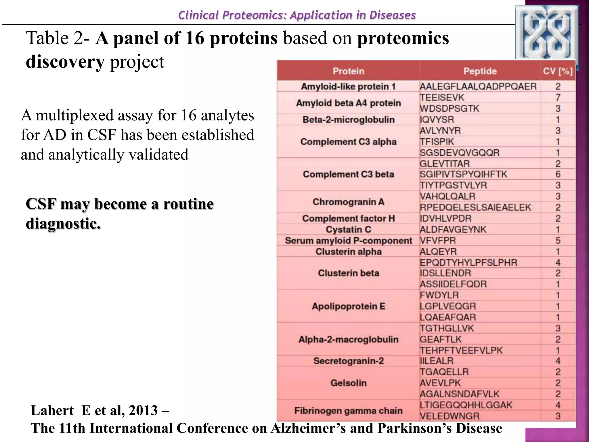Clinical proteomics in diseases lecture, 2014 | PPTX
