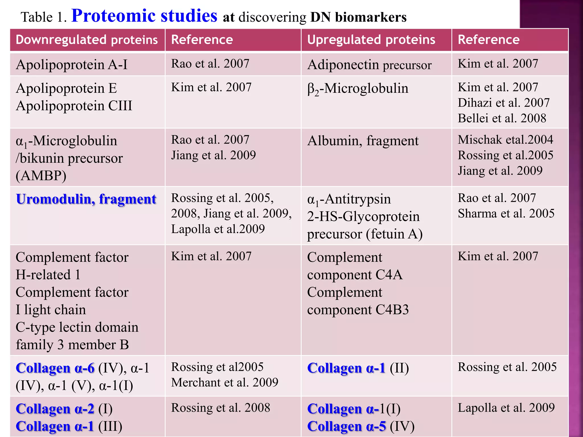 Clinical proteomics in diseases lecture, 2014 | PPTX