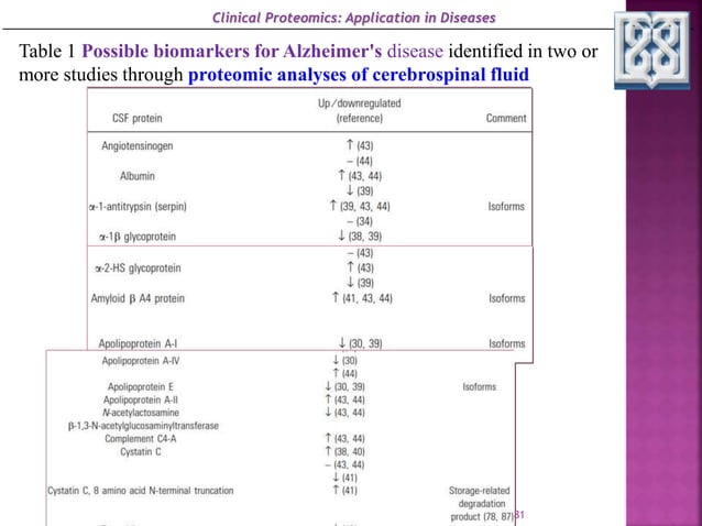 Clinical proteomics in diseases lecture, 2014 | PPTX