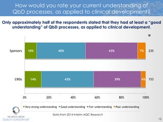 Clinical QbD Best Practices When Outsourcing | PPT