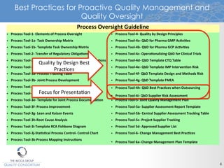 Clinical QbD Best Practices When Outsourcing | PPT