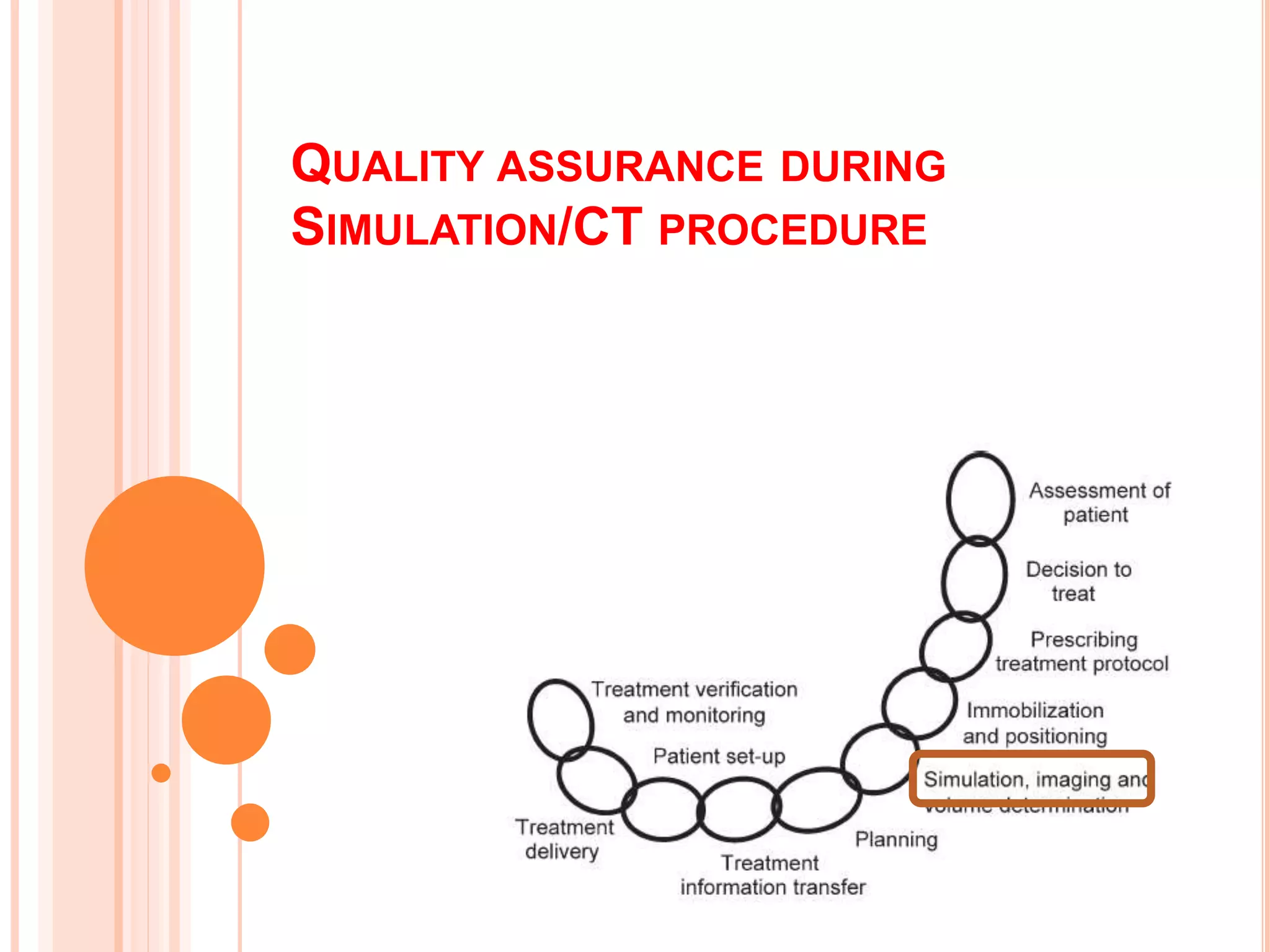 Clinical quality assurance in Radiotherapy | PPTX