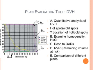 Clinical quality assurance in Radiotherapy | PPTX