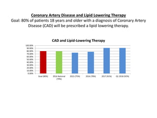Clinical Quality Performance Indicators June 2018 | PPT