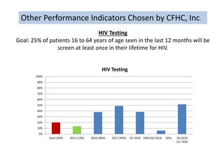 Clinical quality performance indicators | PPTX