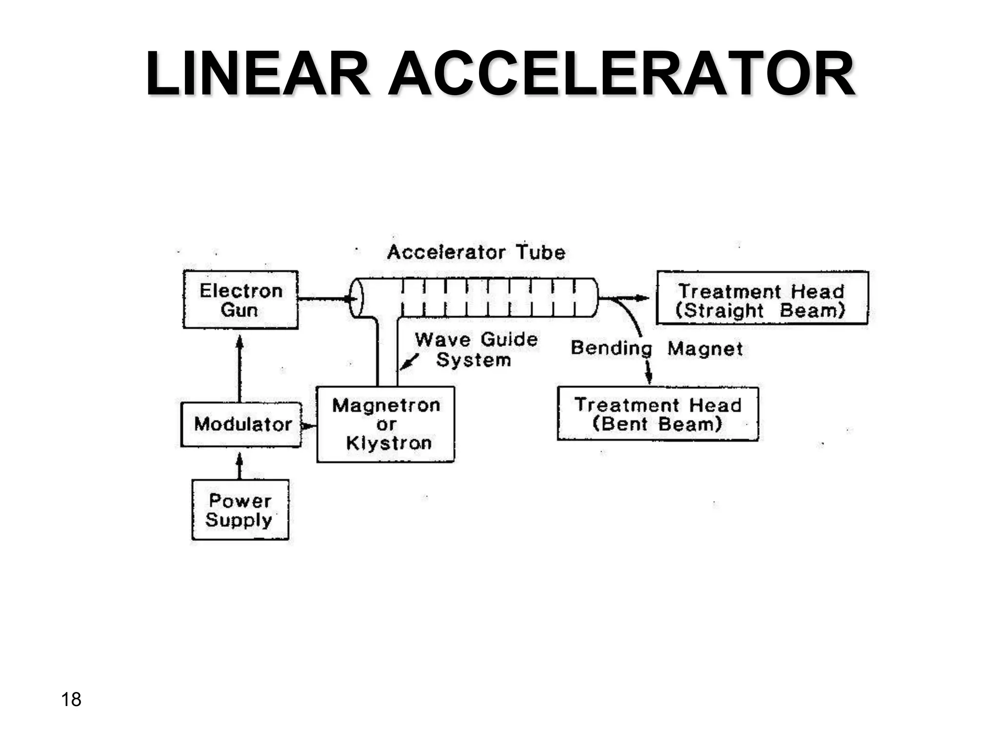 Clinical radiation generators | PPT