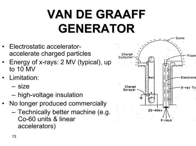 Clinical radiation generators | PPT | Physics | Science