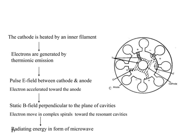 Clinical radiation generators | PPT | Physics | Science