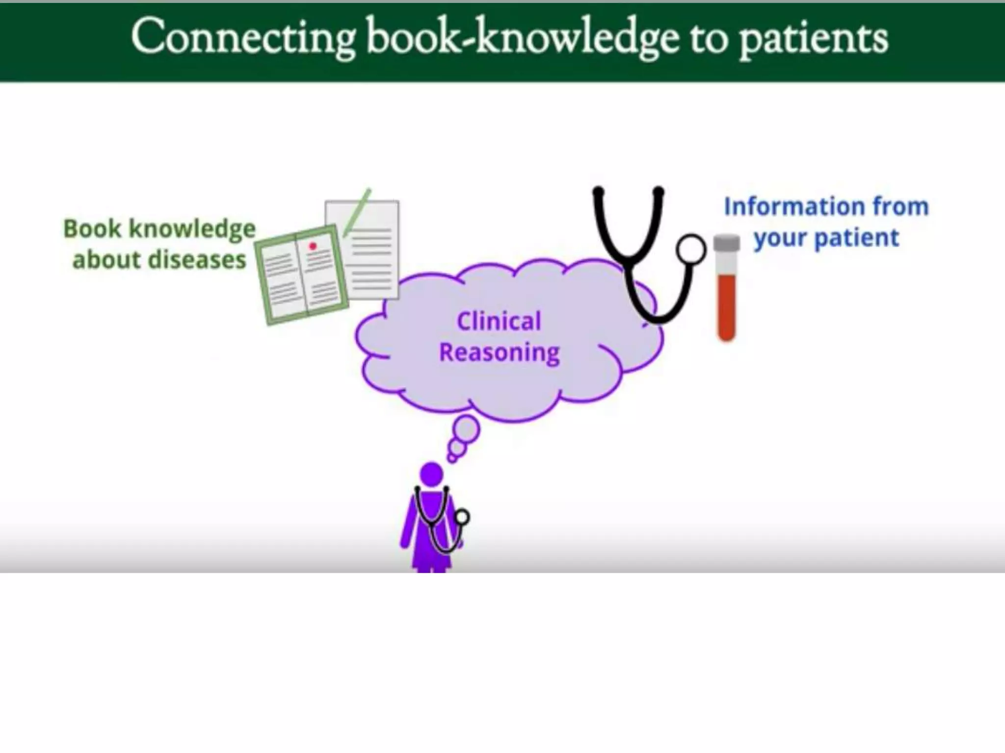 Clinical reasoning For Students and Clinicals | PPTX