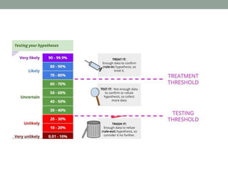 Clinical reasoning For Students and Clinicals | PPTX