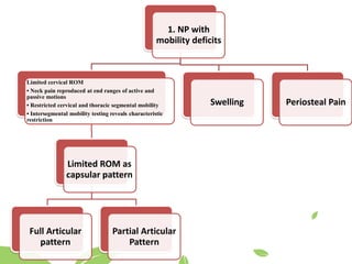 Clinical reasoning cervical.pdf