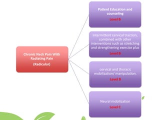 Clinical reasoning cervical.pdf