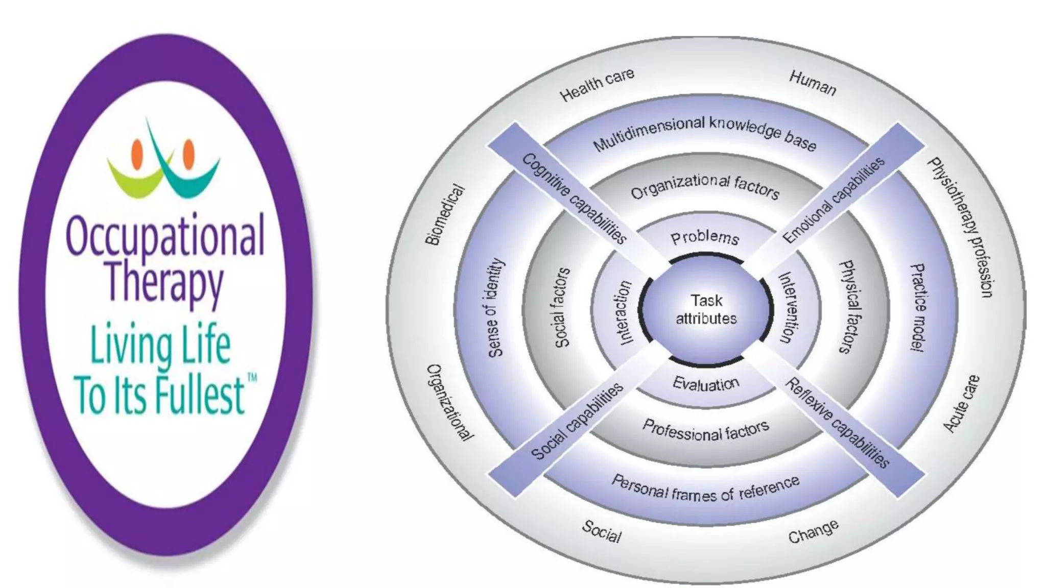 Clinical Reasoning in Occupational Therapy part 2 | PPTX