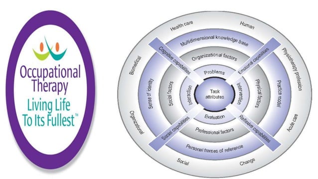 Clinical Reasoning in Occupational Therapy part 2 | PPT