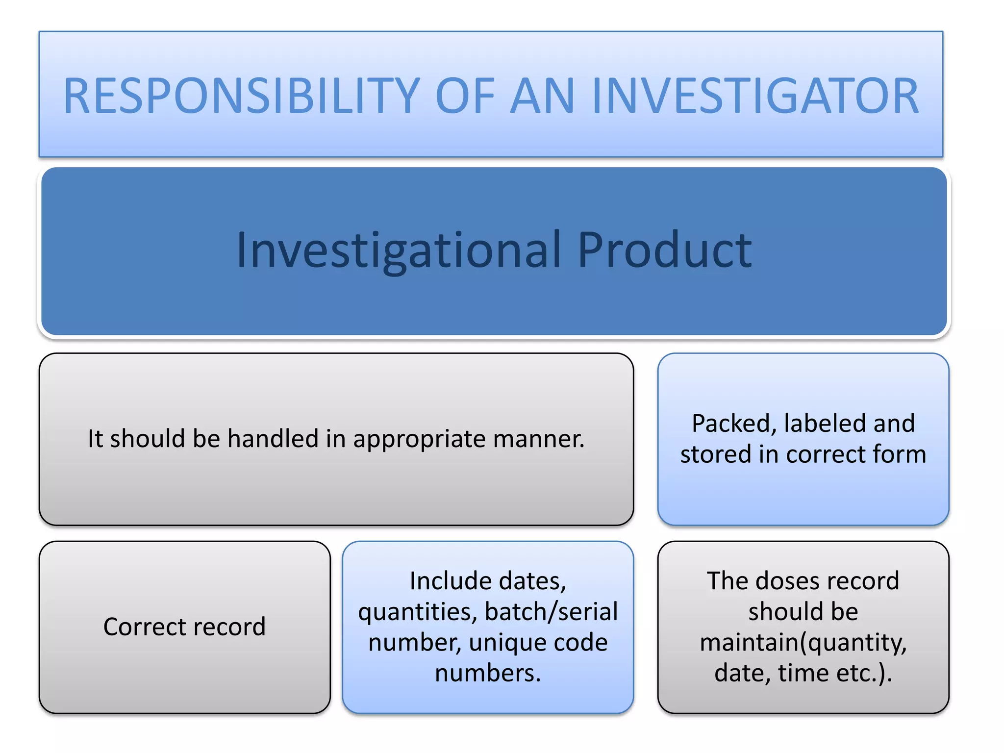 responsibility of an investigator | PPTX