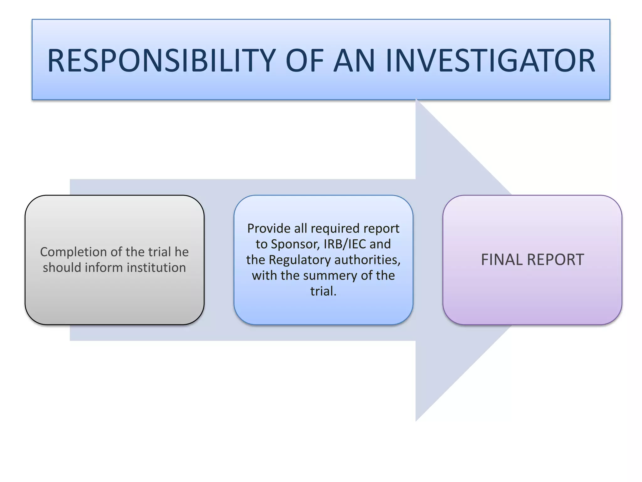 responsibility of an investigator | PPTX