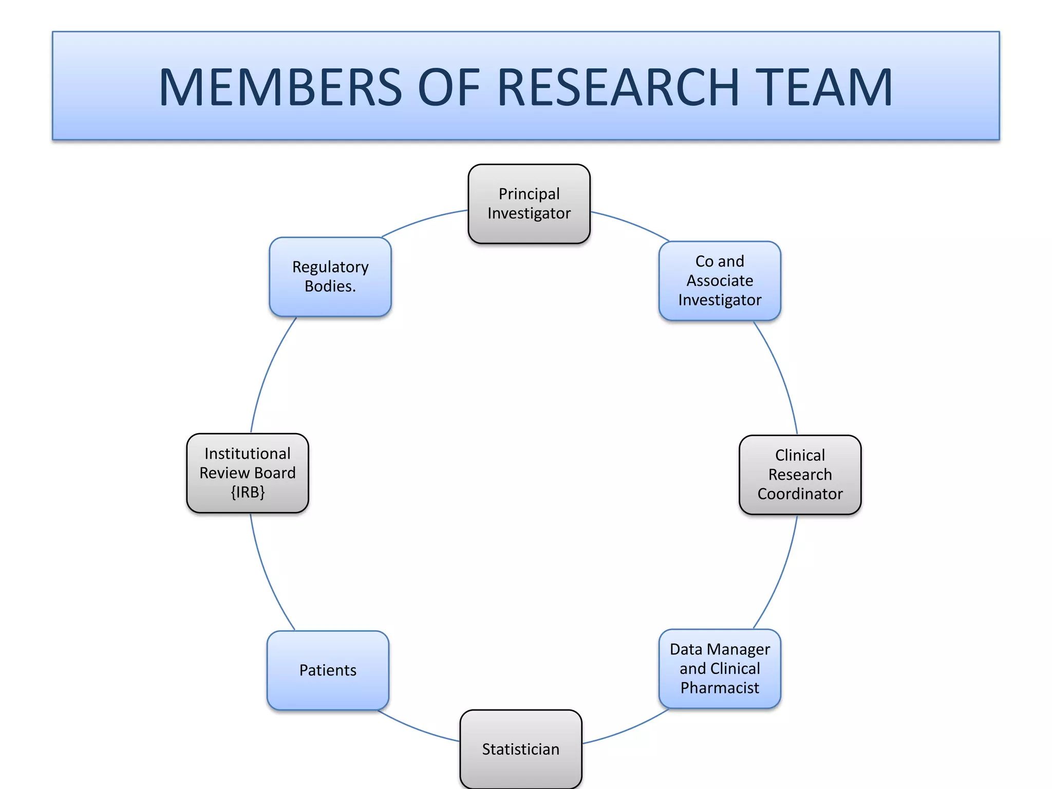 responsibility of an investigator | PPTX