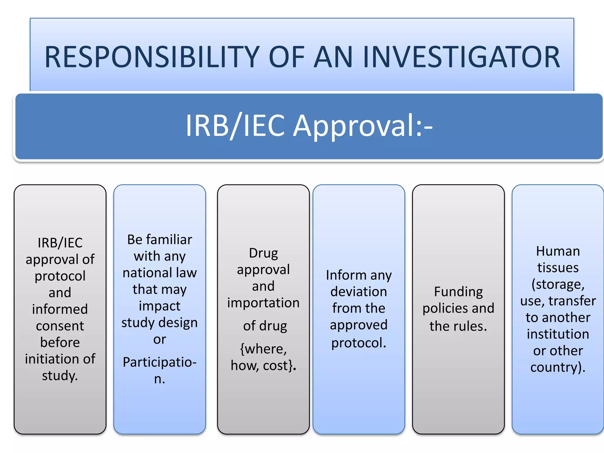 responsibility of an investigator | PPTX