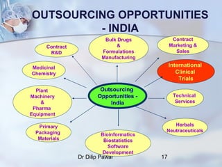 Clinical research | PPT