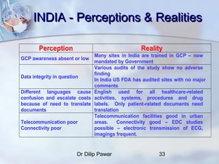 Clinical research | PPT