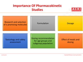 Clinical research Overview ppt | PPT