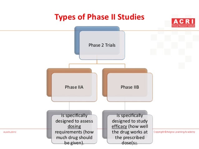 Clinical research Overview ppt