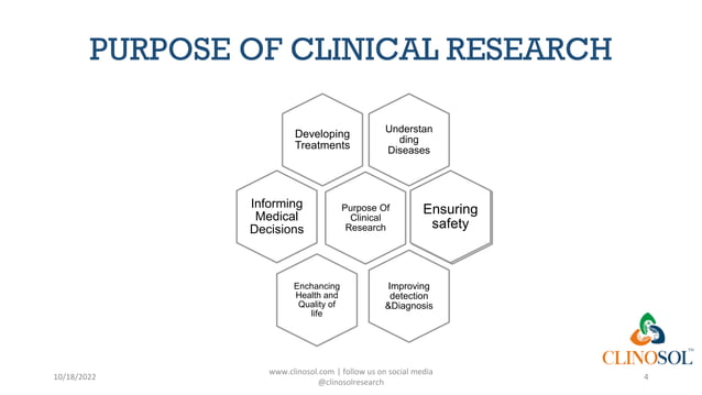 What is clinical research | PDF | Pharmaceutical Drugs | Medical Health