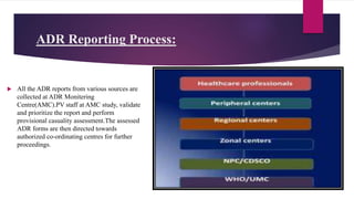 clinical Research and pharmacovigilance.pptx