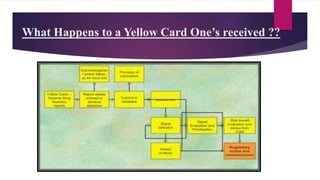 clinical Research and pharmacovigilance.pptx