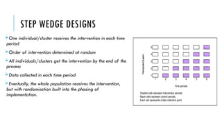 Clinical Research Designs for Traditional Medical Systems.pptx