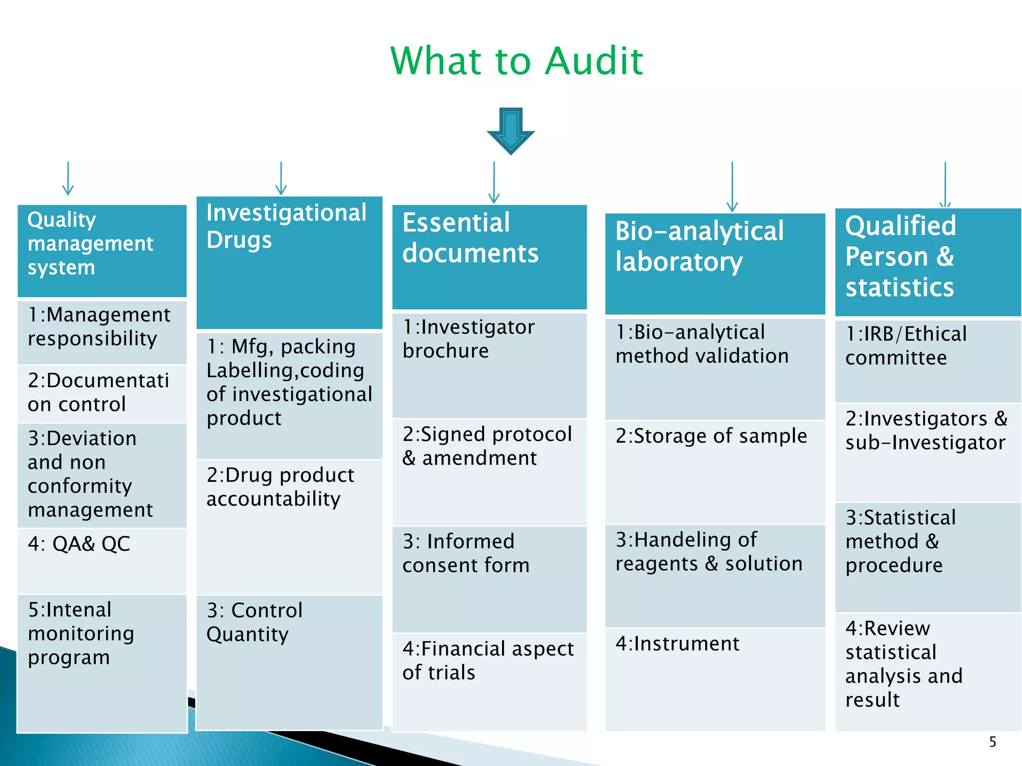 Clinical research management slide | PPTX
