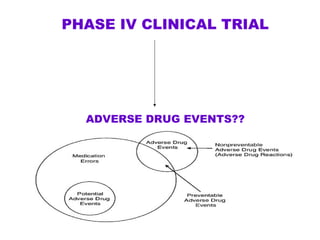 Clinical research presenttaion | PPT